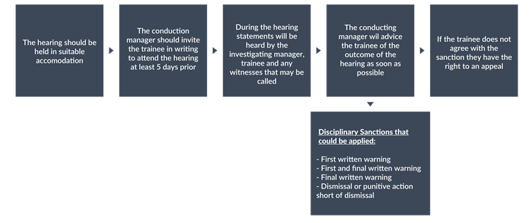 Formal Disciplinary Hearing Hub formal-disciplinary-hearing-hub